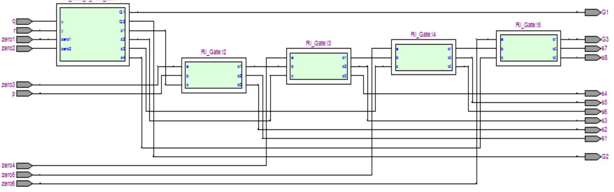 3:8 decoder using ri gate is shown in fig.16 simulation
