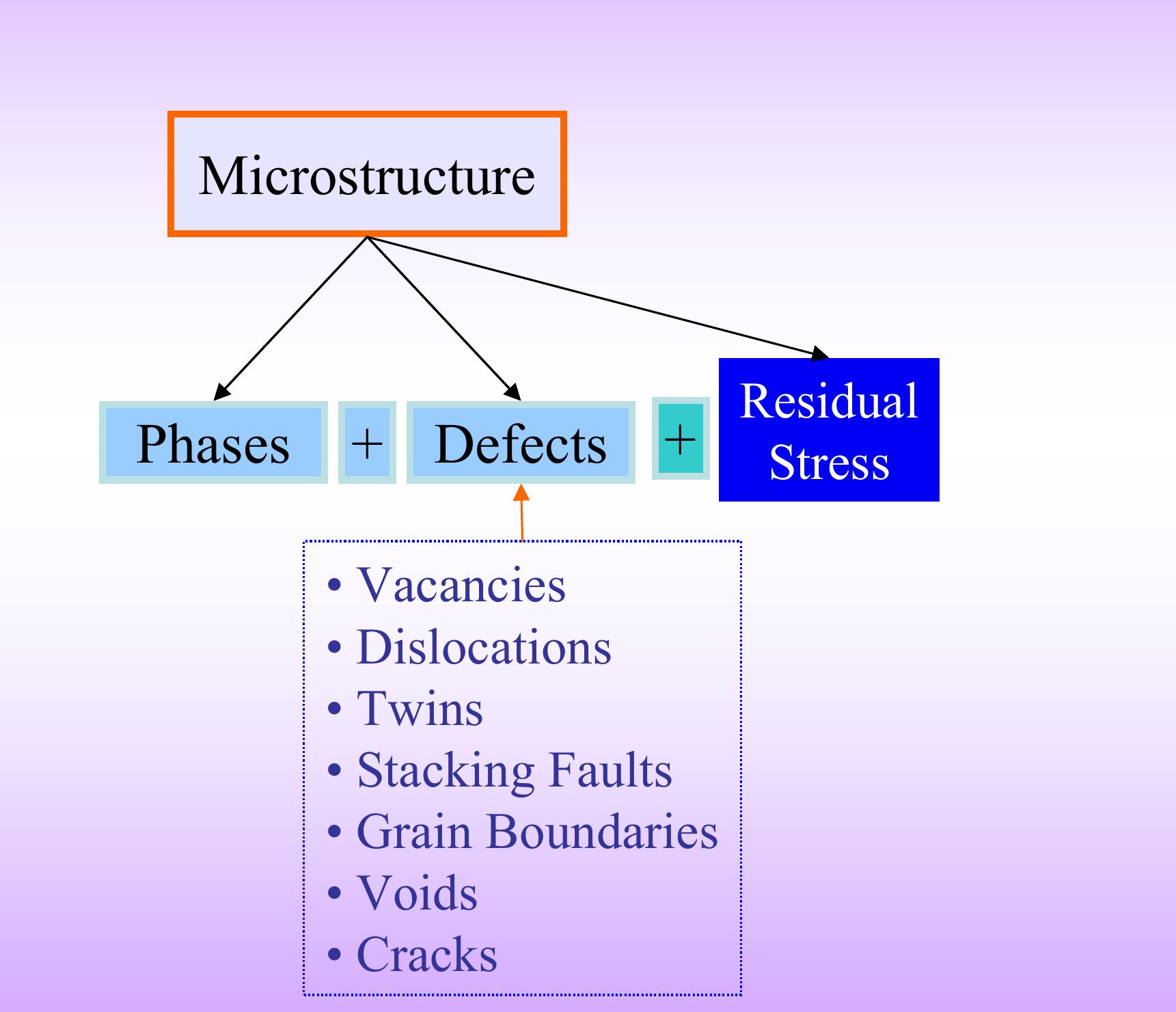 Figure 8 - STRUCTURE OF MATERIALS STRUCTURE OF MATERIALS The