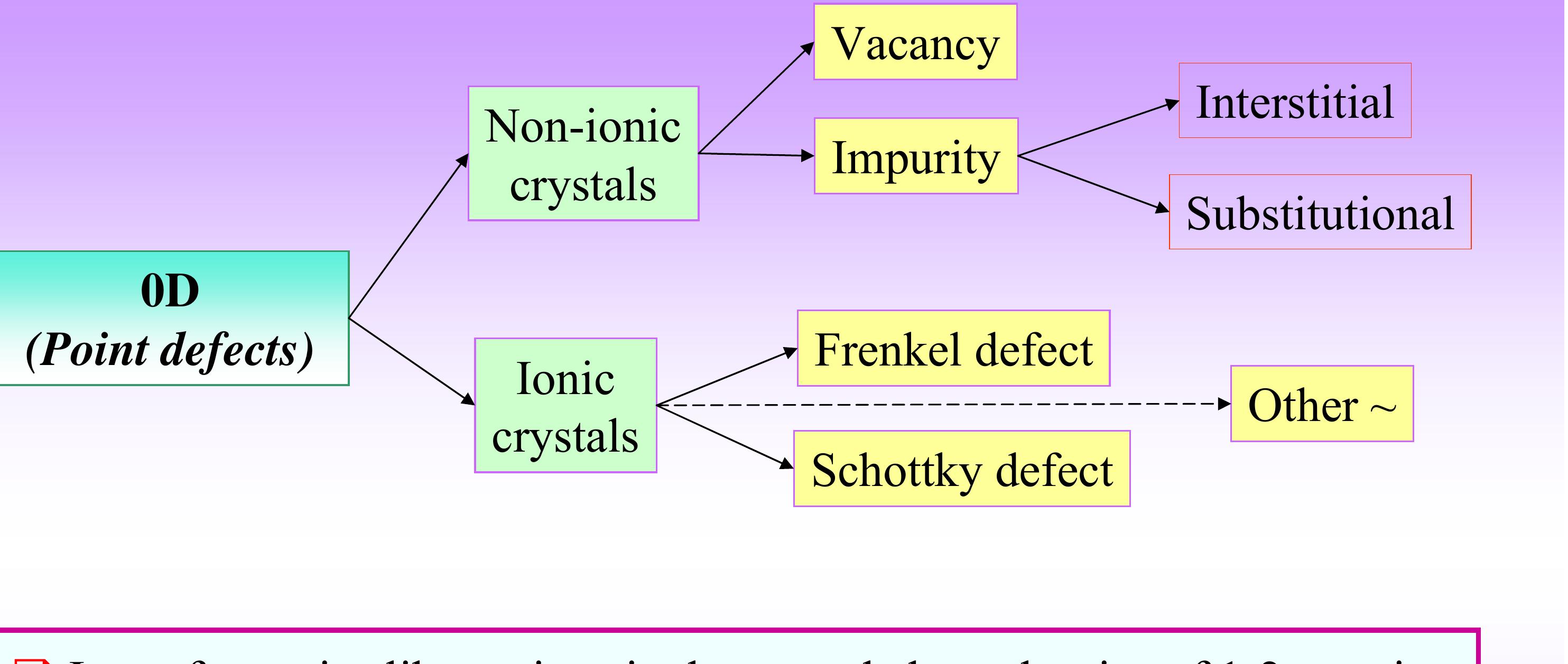 Figure 16 - STRUCTURE OF MATERIALS STRUCTURE OF MATERIALS