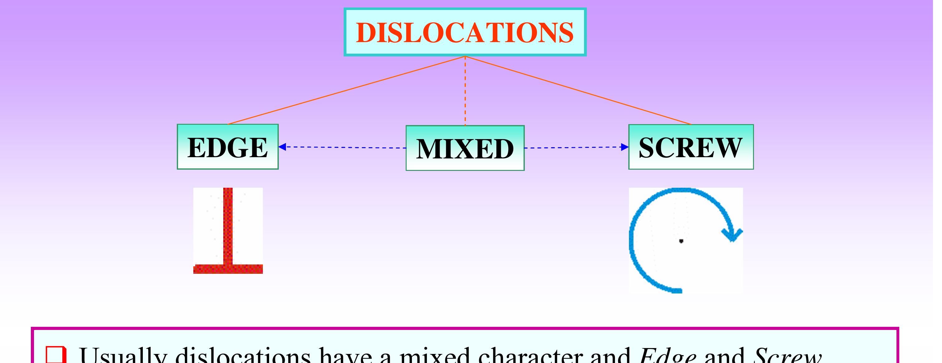Figure 22 - from STRUCTURE OF MATERIALS STRUCTURE OF