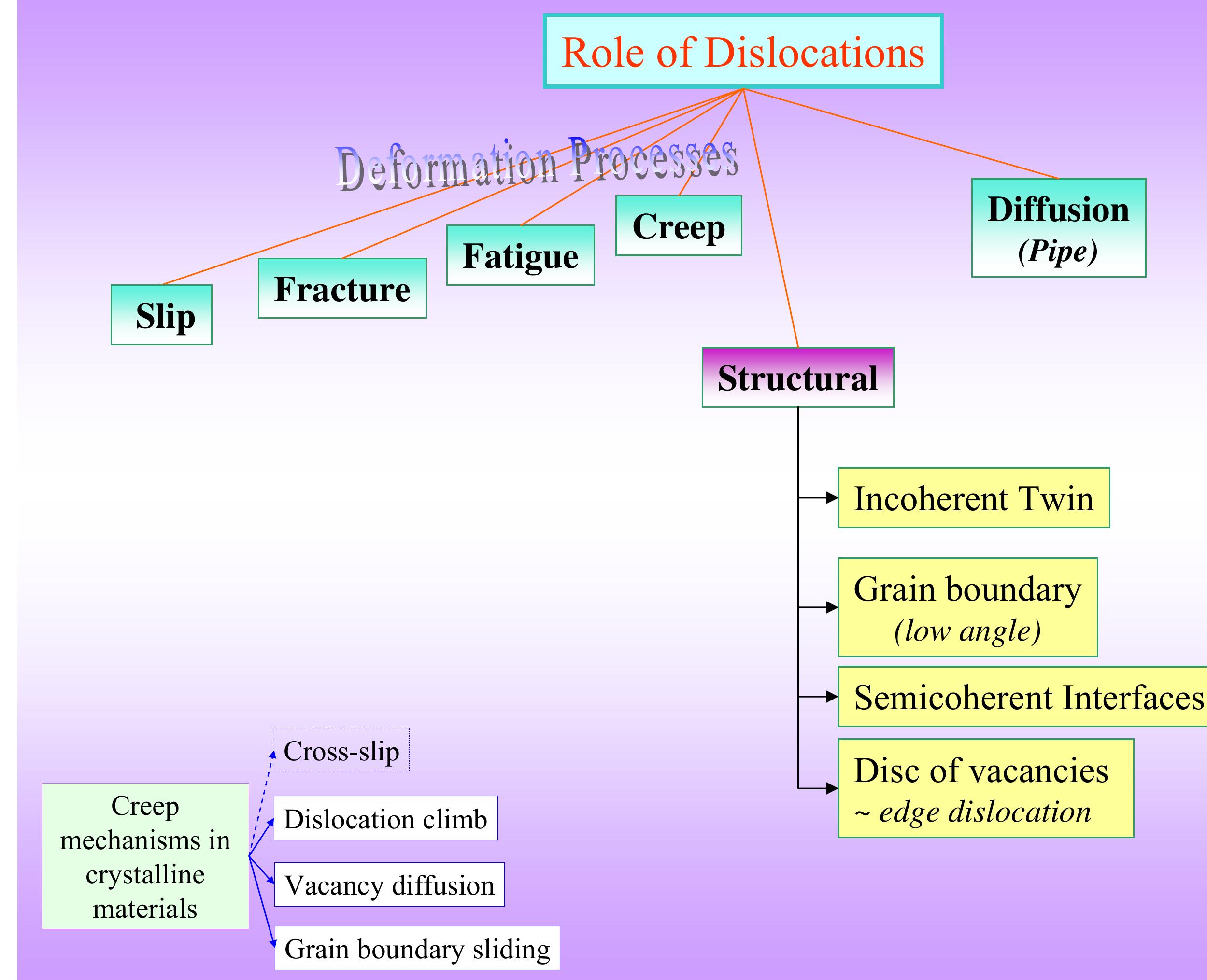 Figure 25 - STRUCTURE OF MATERIALS STRUCTURE OF MATERIALS