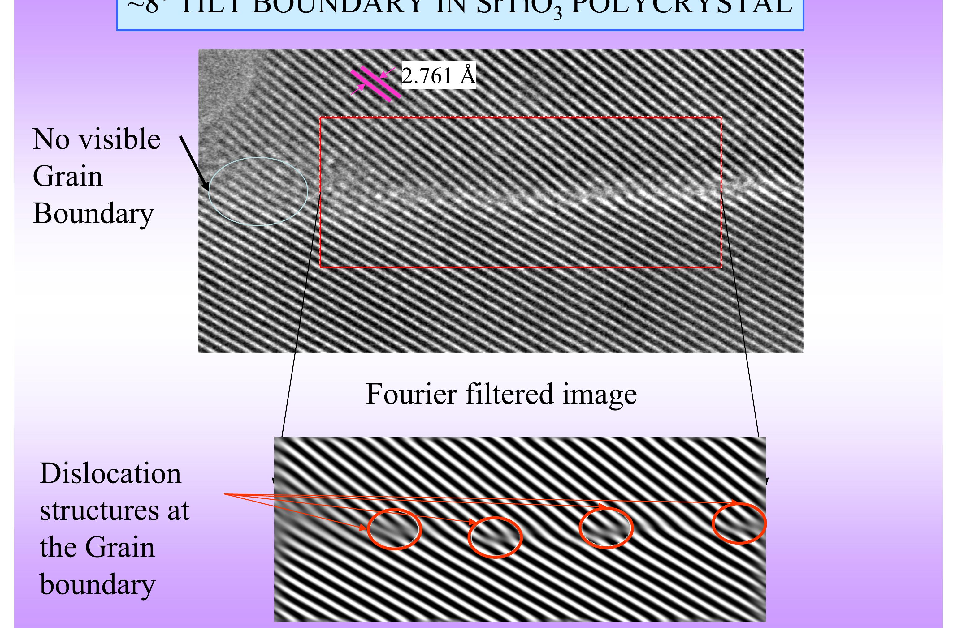 Figure 32 - STRUCTURE OF MATERIALS STRUCTURE OF MATERIALS