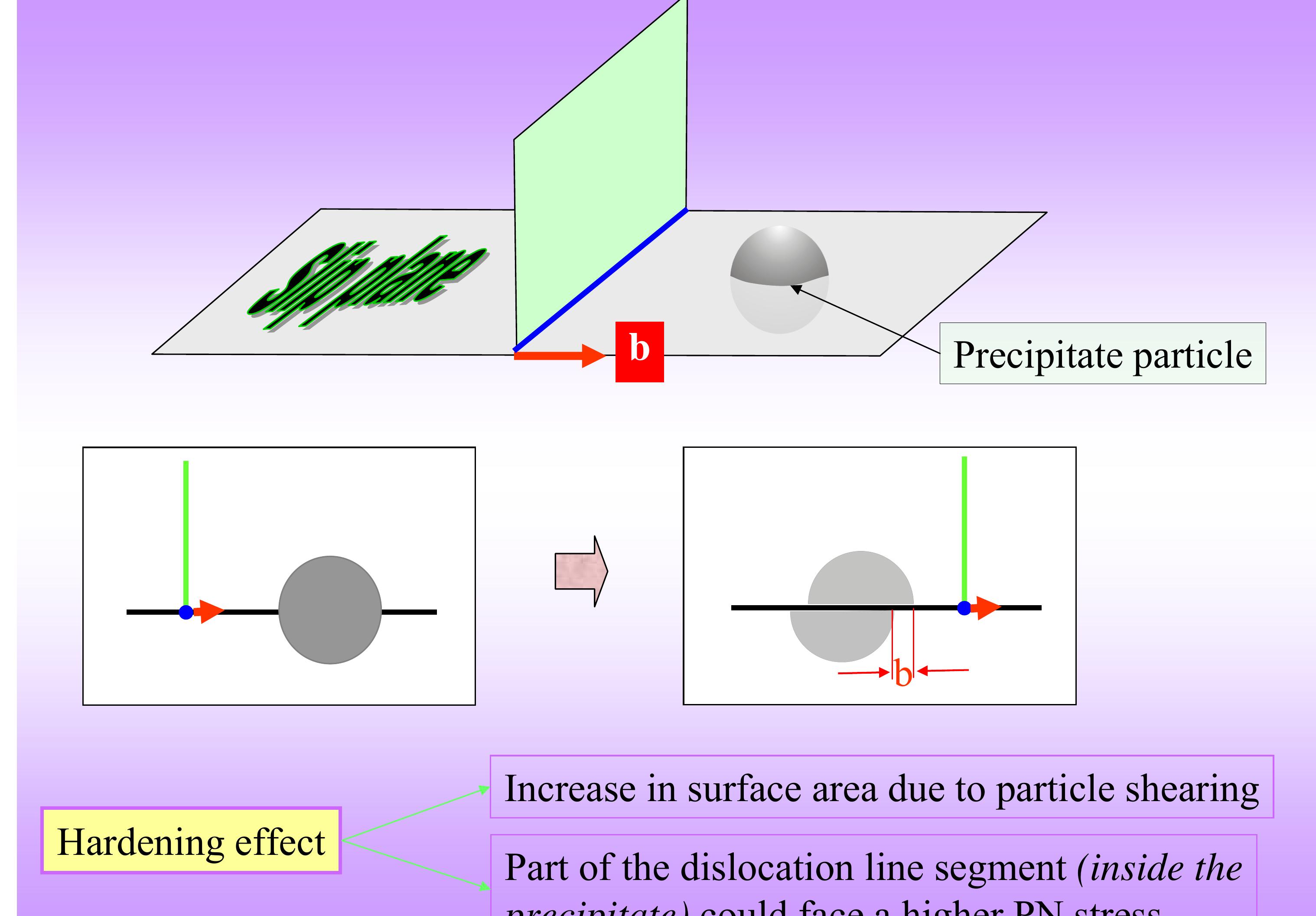 Figure 40 - STRUCTURE OF MATERIALS STRUCTURE OF MATERIALS