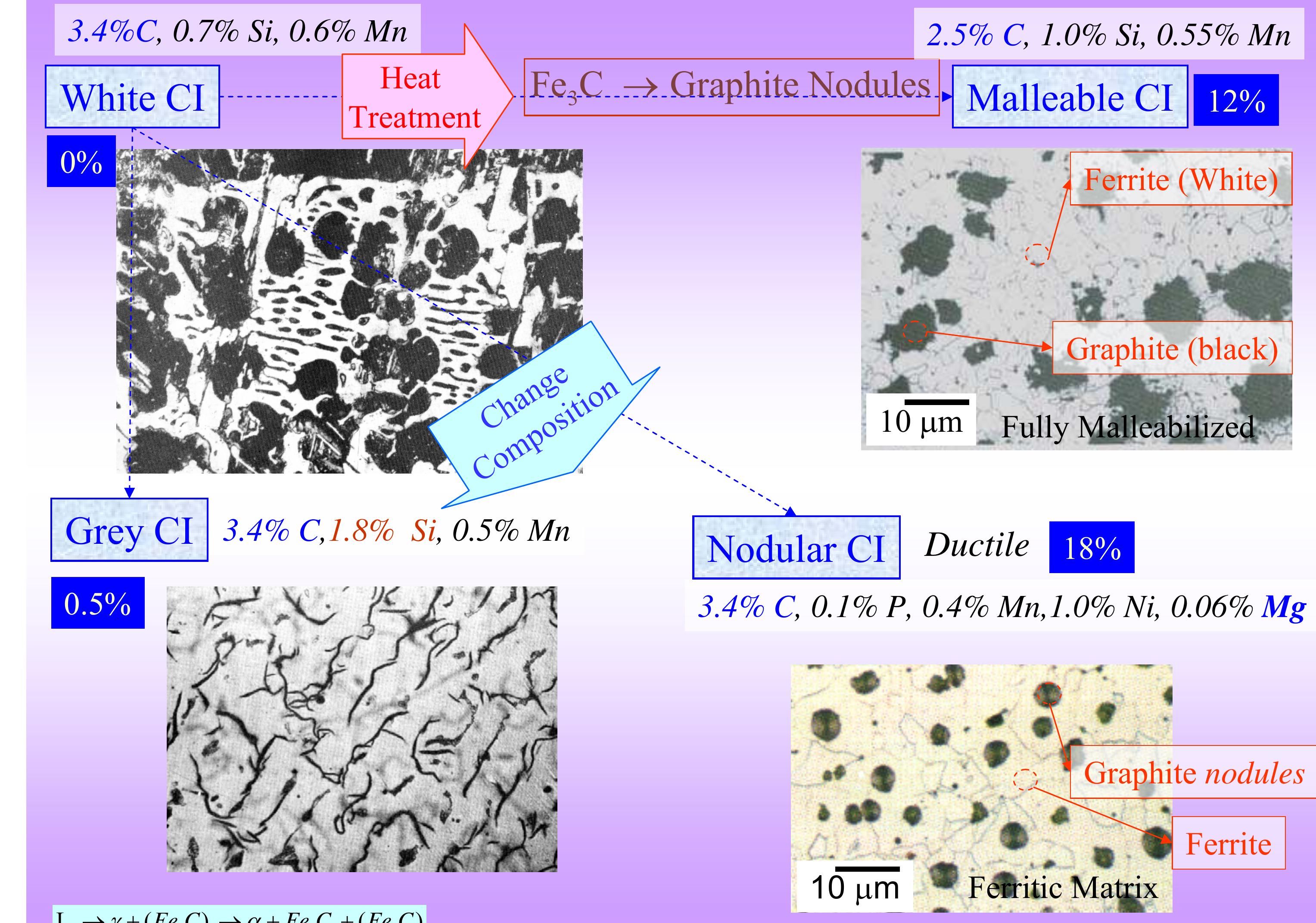 Figure 48 - STRUCTURE OF MATERIALS STRUCTURE OF MATERIALS