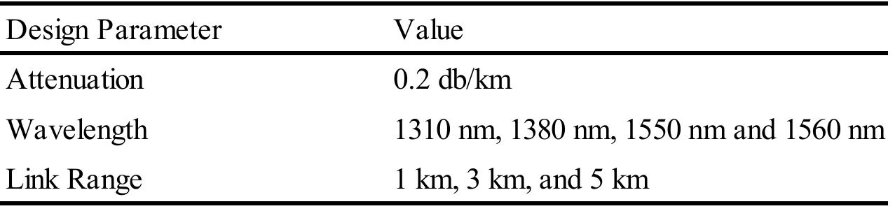 Table 2 - Performance Analysis of Q Factor Optical