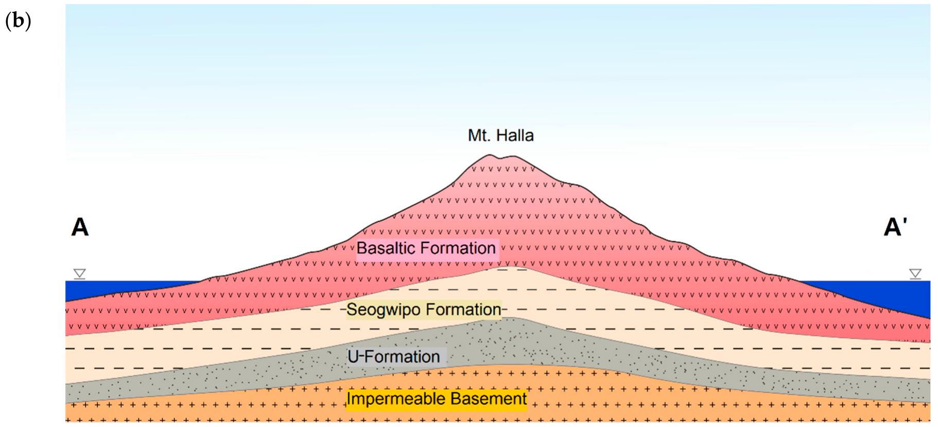 (a) location of jeju island, korea and (b) schematic