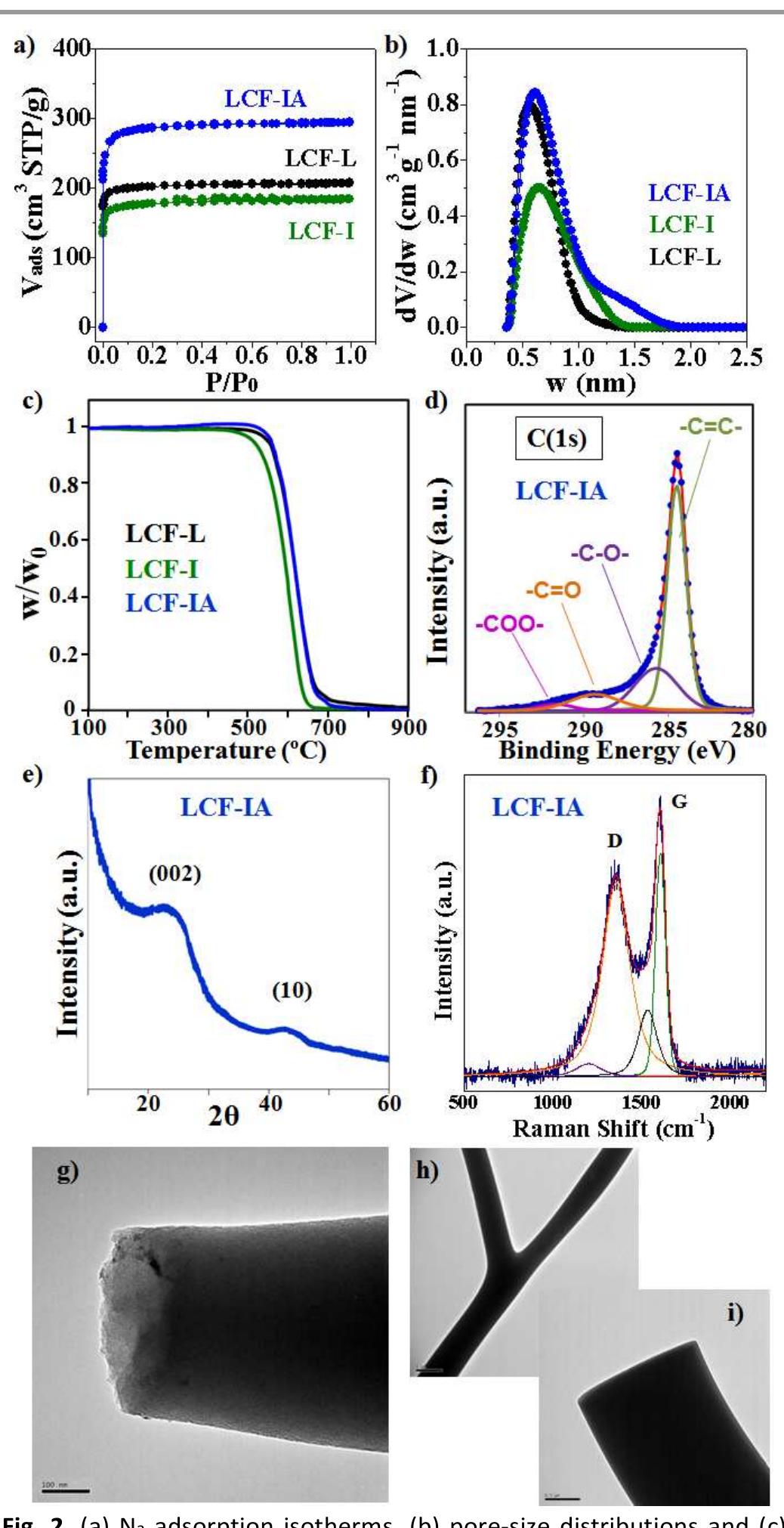 Electron conductivity, but they were found practically
