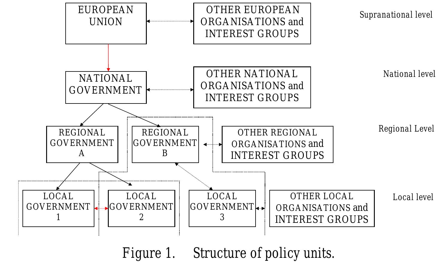 The structure outlined in figure 1 illustrates a system