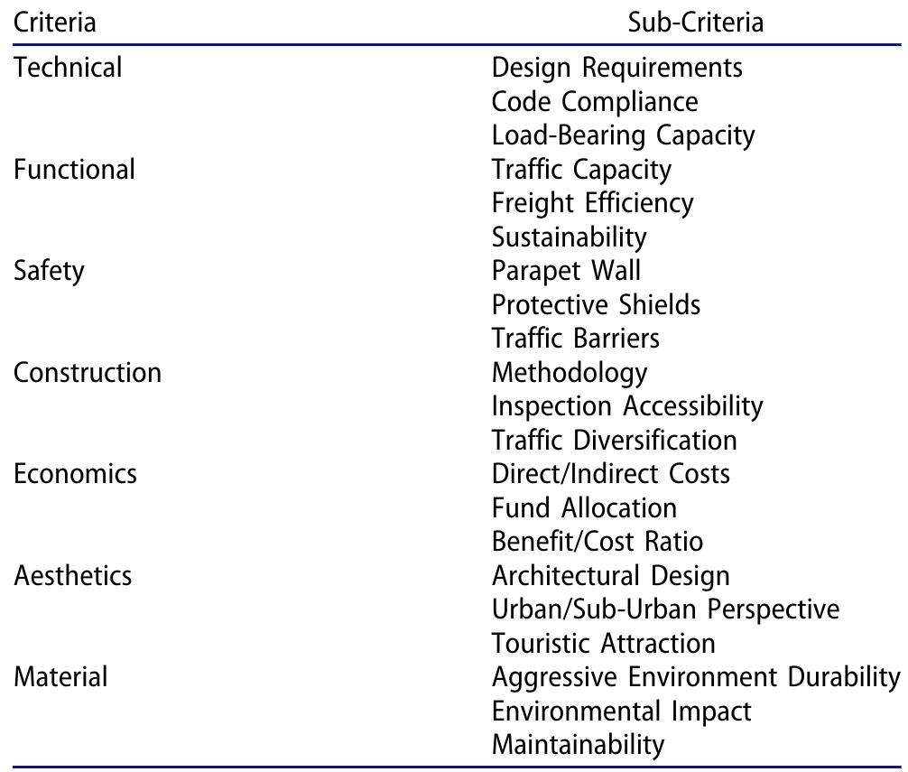 Fuzzy Logic Scoring System Whats Criteria And Sub Criteria