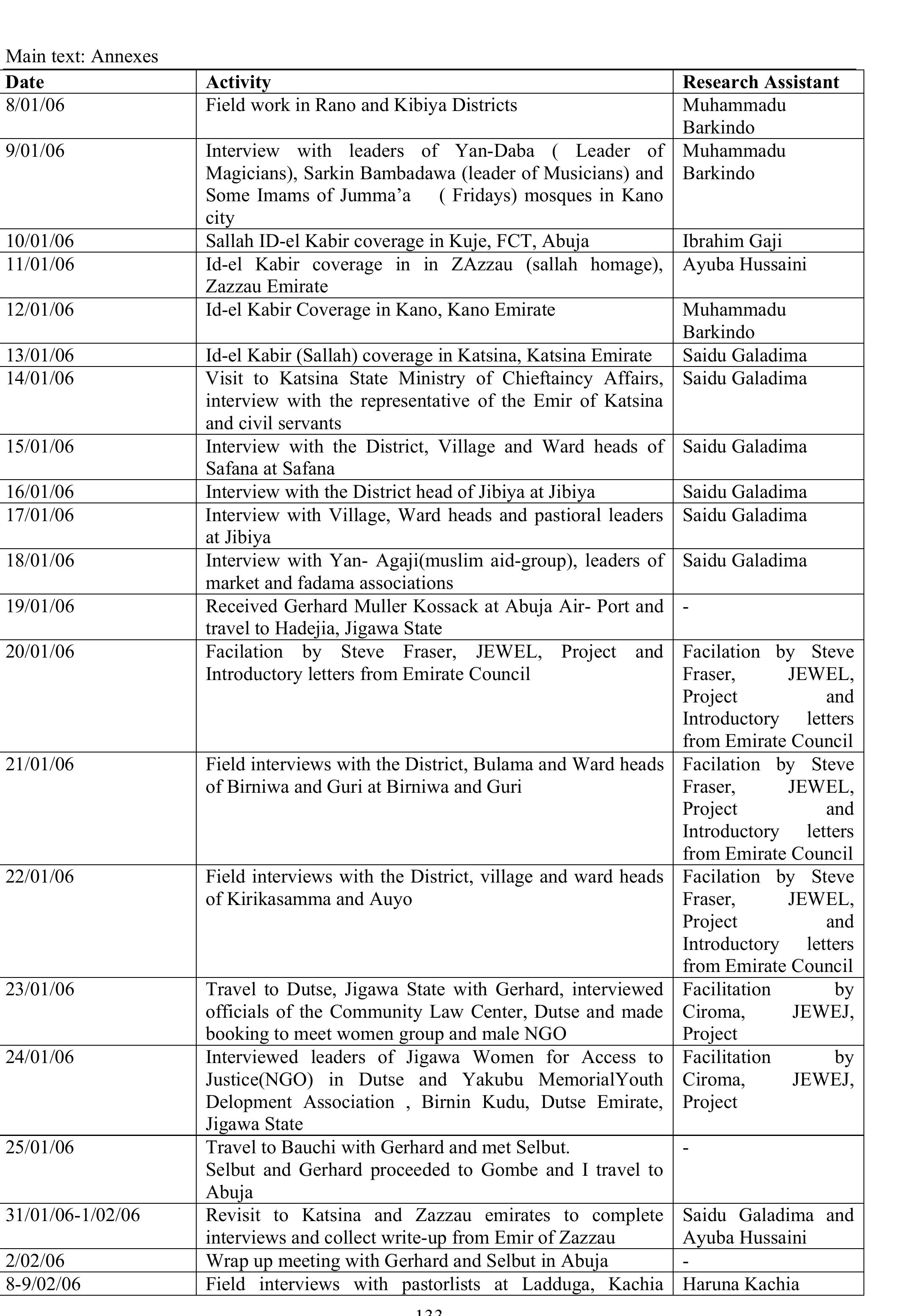 Table 21 - The Role of Traditional Rulers In Conflict