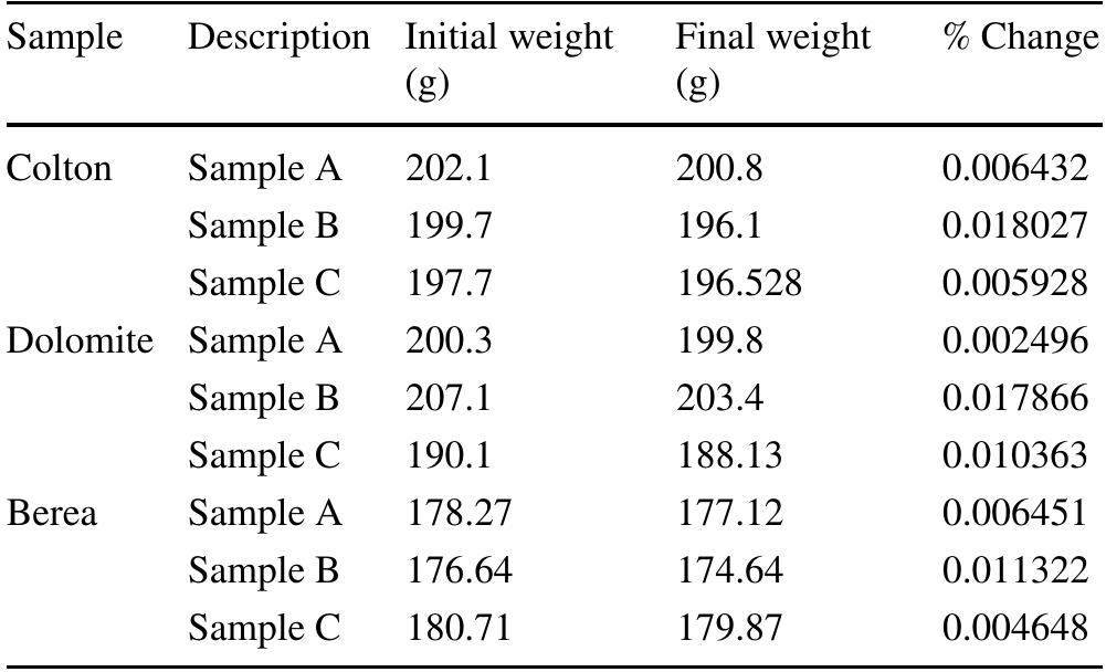 Weight of core samples before and after acidizing 6