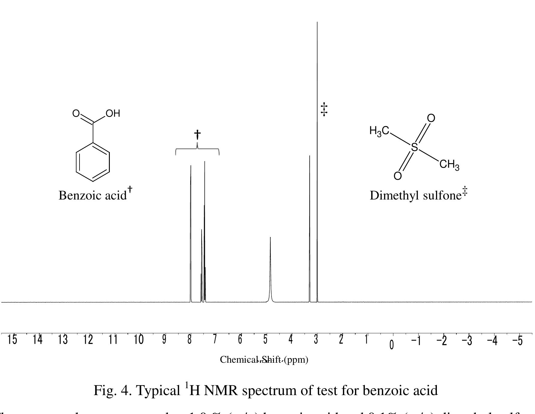 In methanol-d,. this spectrum was measured with 400 mhz nmr