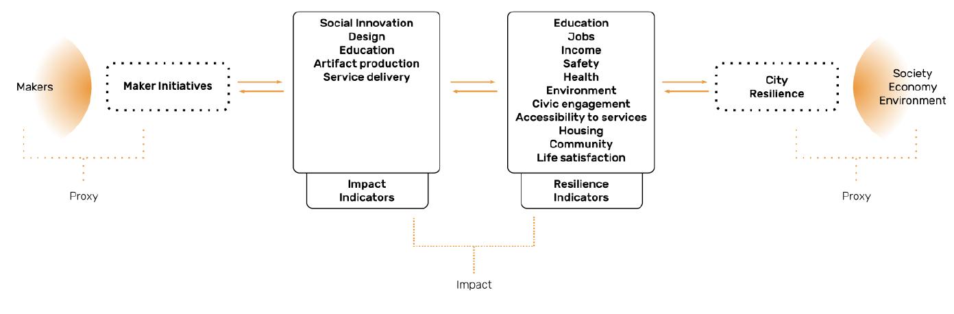 Figure 75 - The Role of Movement in Data Visualization: