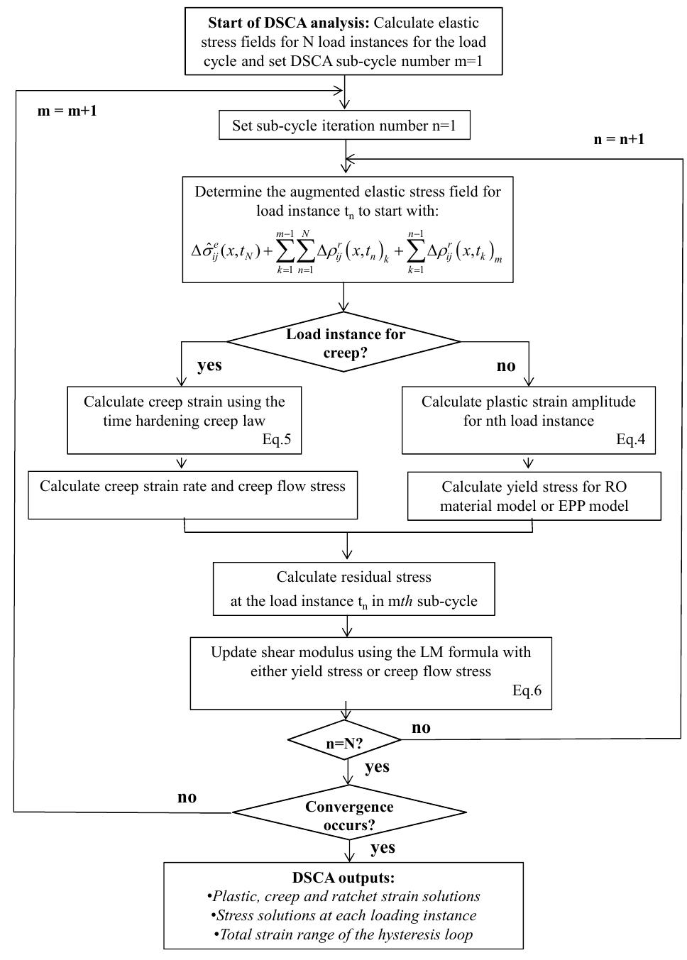 | flow chart illustrating the lmm extended dsca numerical