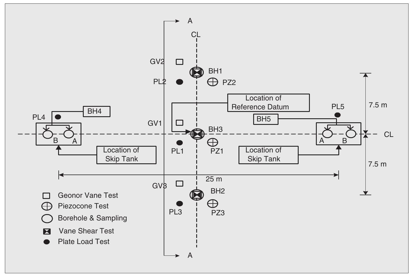 Layout of all the geotechnical site investigation tests. for