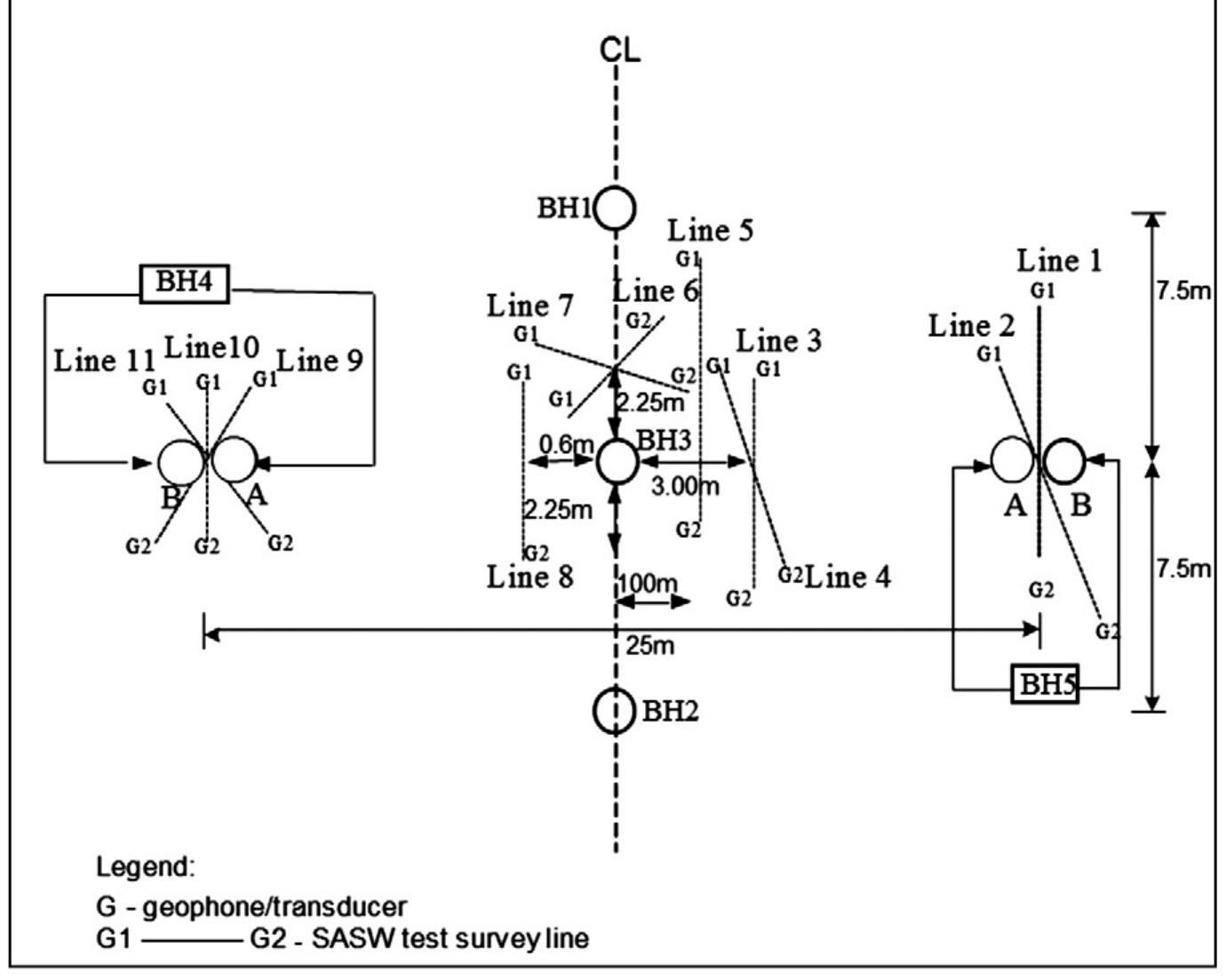 Layout of sasw survey lines.