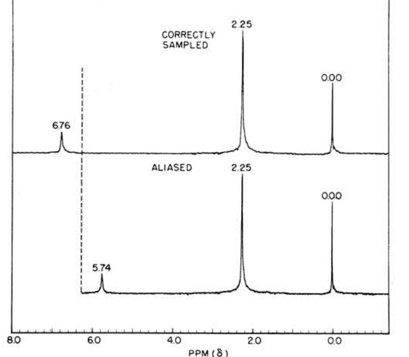 Low-resolution proton nmr spectra of mesitylene, measured in