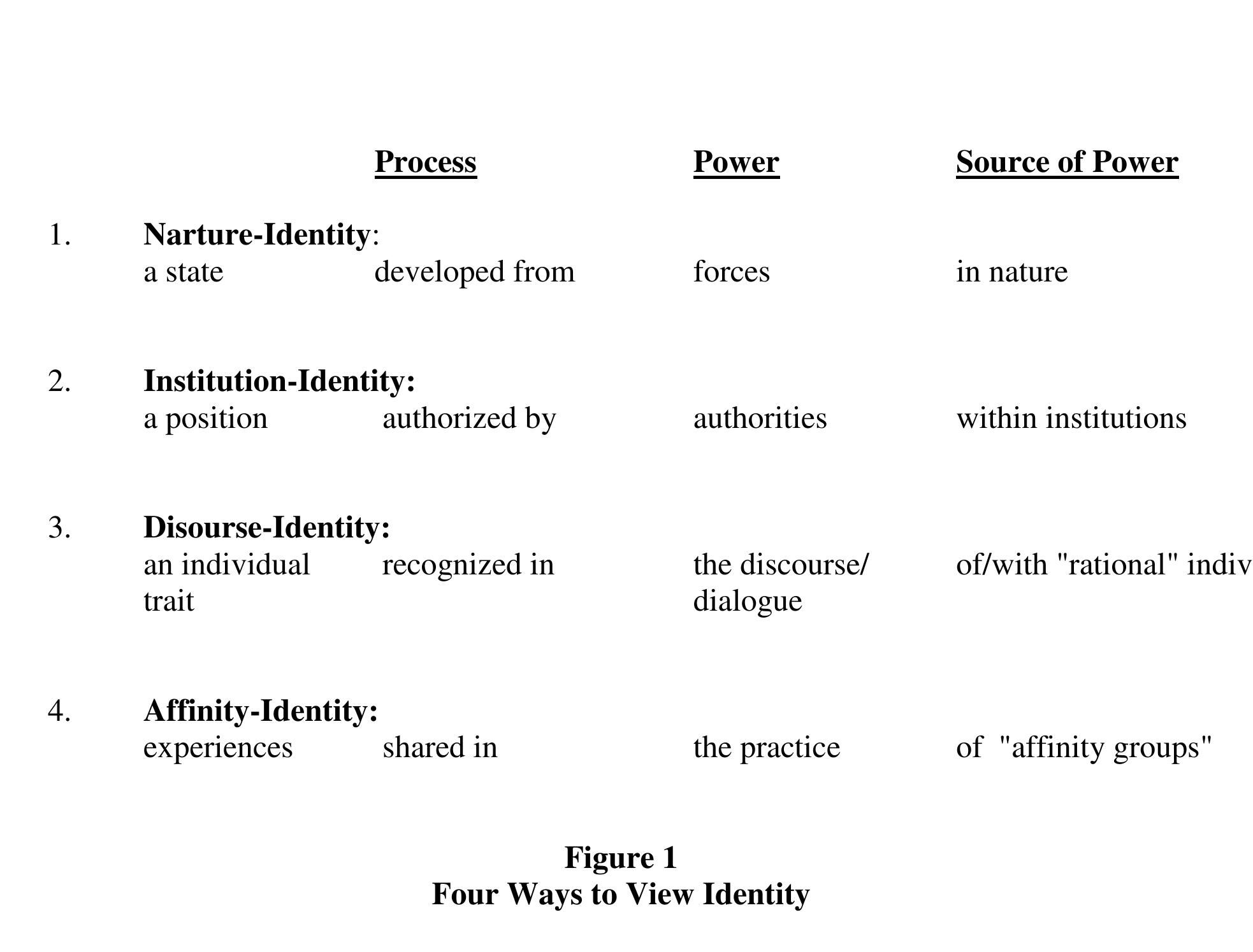 (PDF) Identity as an Analytic Lens for Research in Education