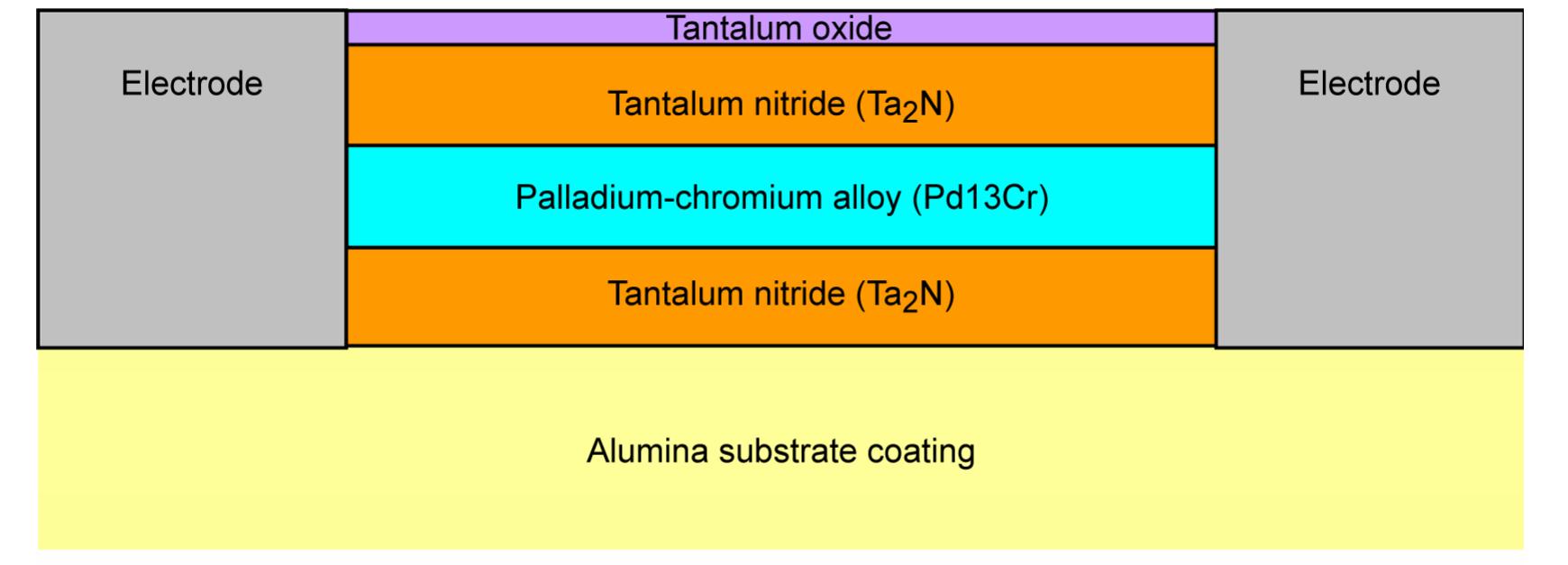 —a cross-section schematic of the multilayer thin film