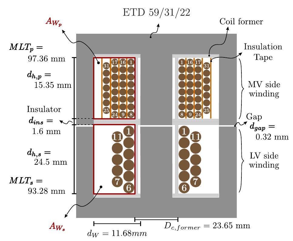 Figure 24 - from Solid-State Transformer for Power