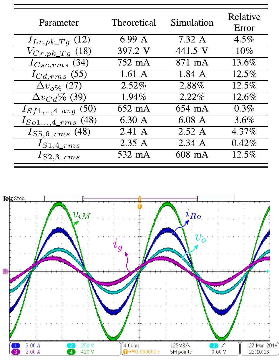 The waveforms show the input/output voltages and currents of