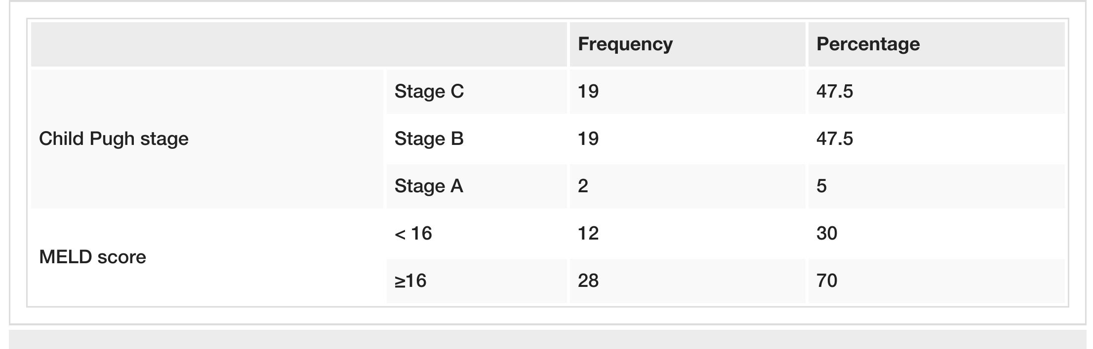 Table 2 - from Assessment of Validity of SF 36 Questionnaire