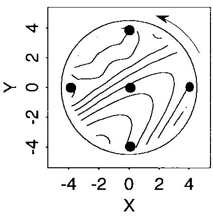 Contour plot of asymmetrical uniformity pattern.