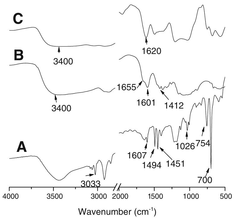 Ft-ir spectrum of sulfonated ps (a), pure cs (b), and