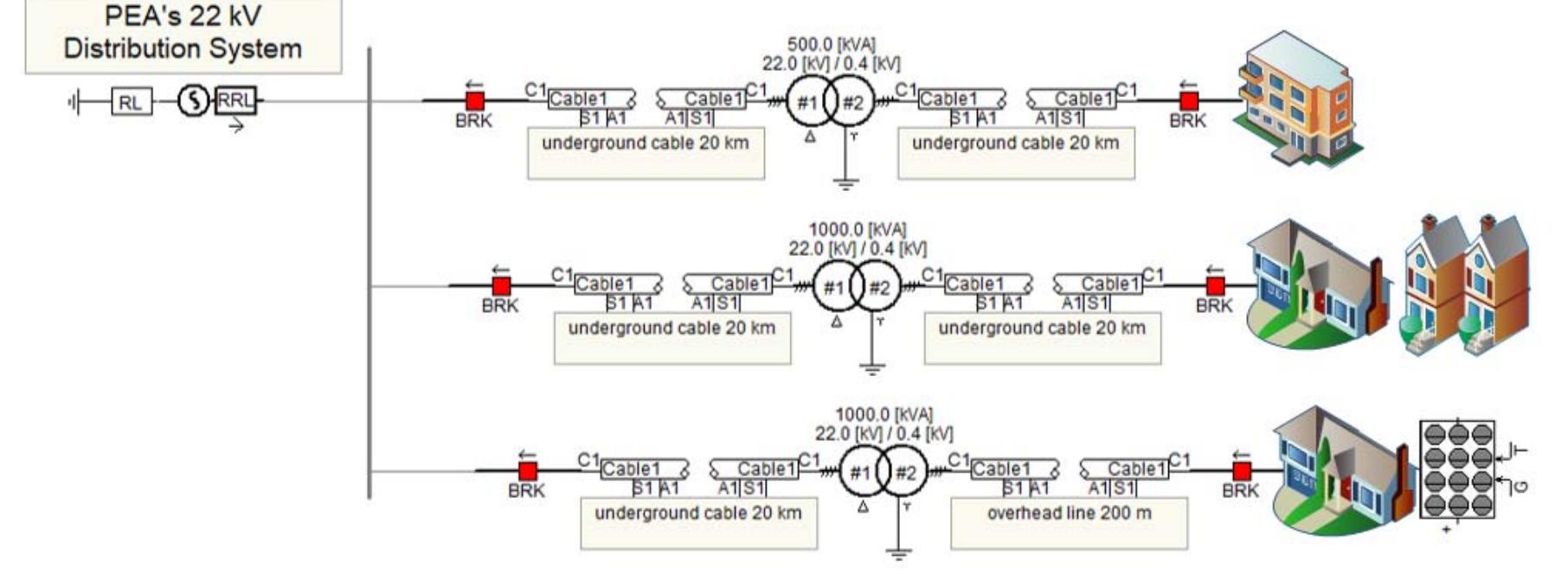 The simulation system model. the system consists of a local