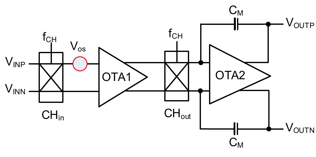 19: simplified diagram of a chopper amplifier noise-folding