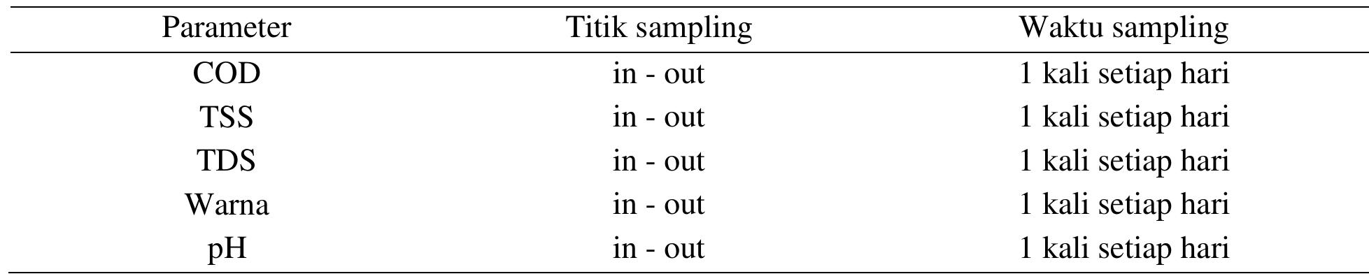 Tabel 1 waktu pengukuran percobaan karbon aktif