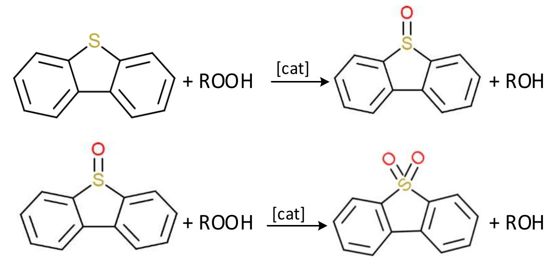 Oxidative desulfurization reaction pathway. the oxidative