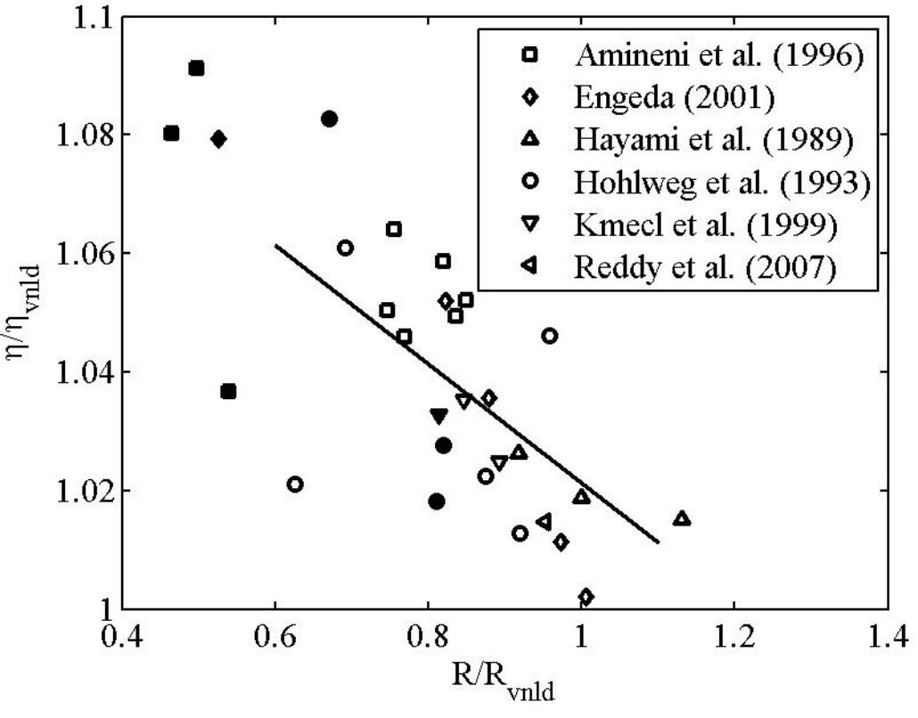 Flow range of a centrifugal compressor as a function of