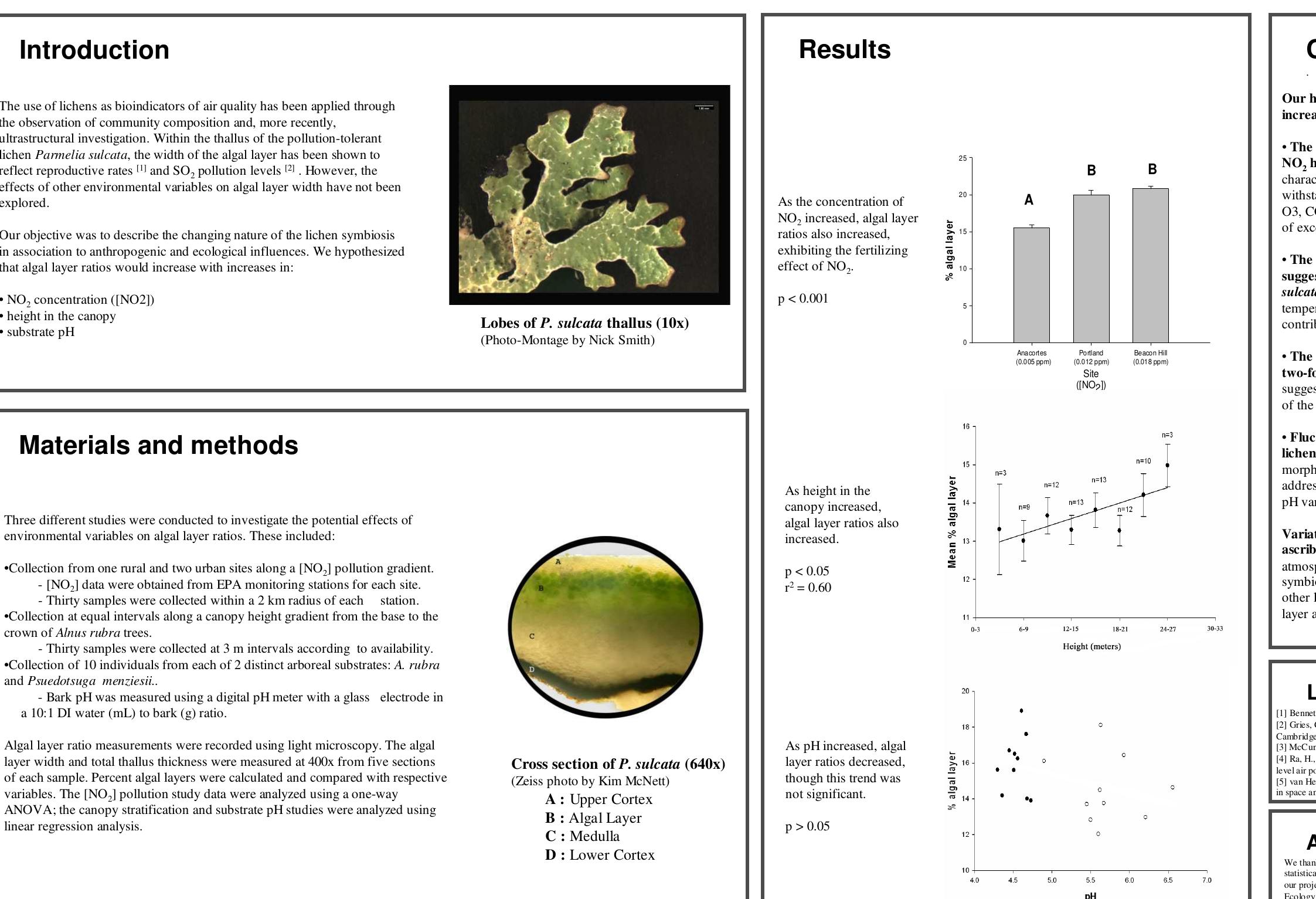 Figure 1 - Algal layer ratios of the pollution-tolerant