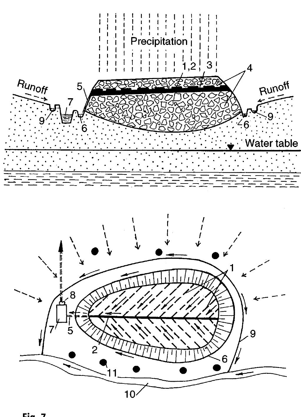 0 general scheme of the coal-mining dump drainage system. 1