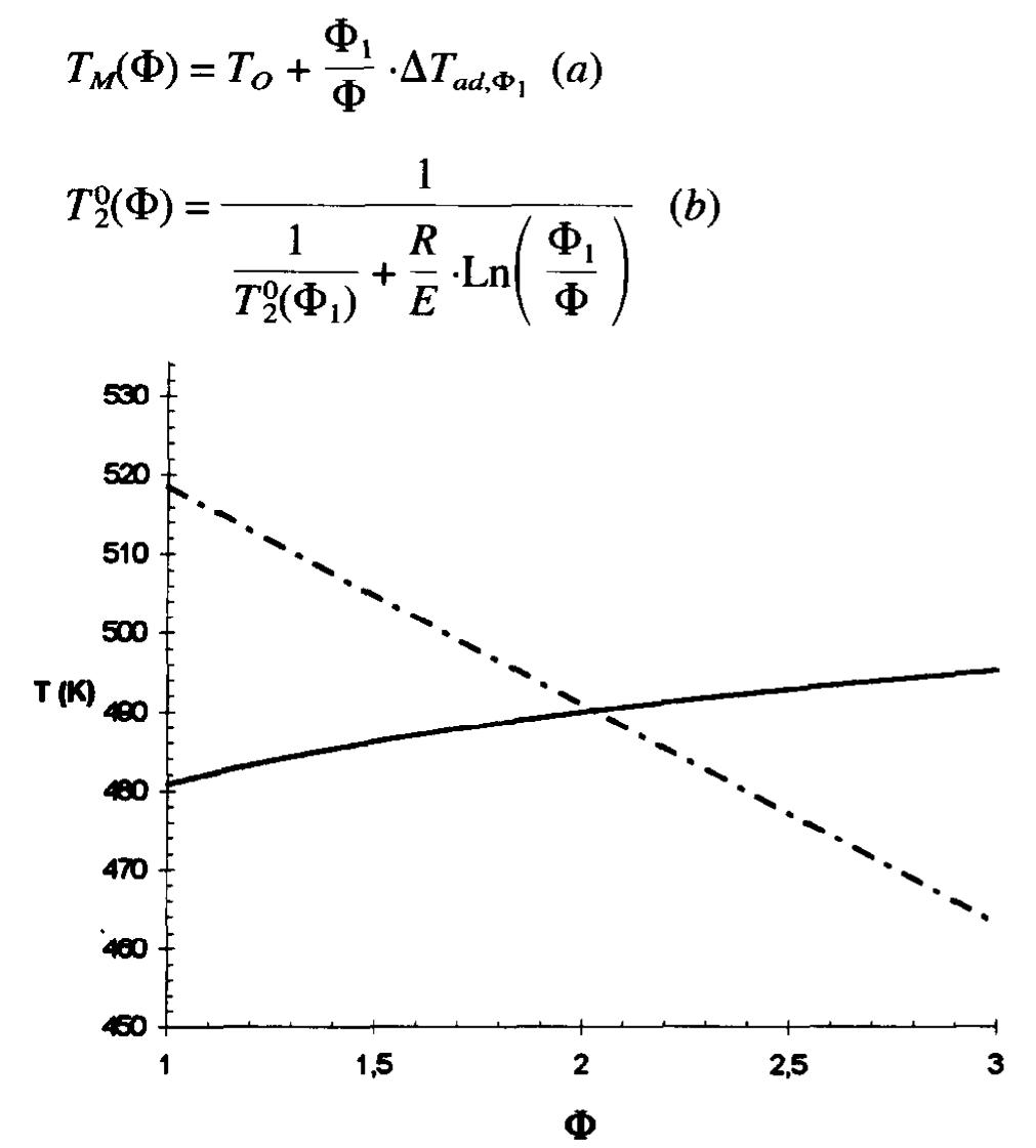 Thermal inertia influence on the adiabatic process