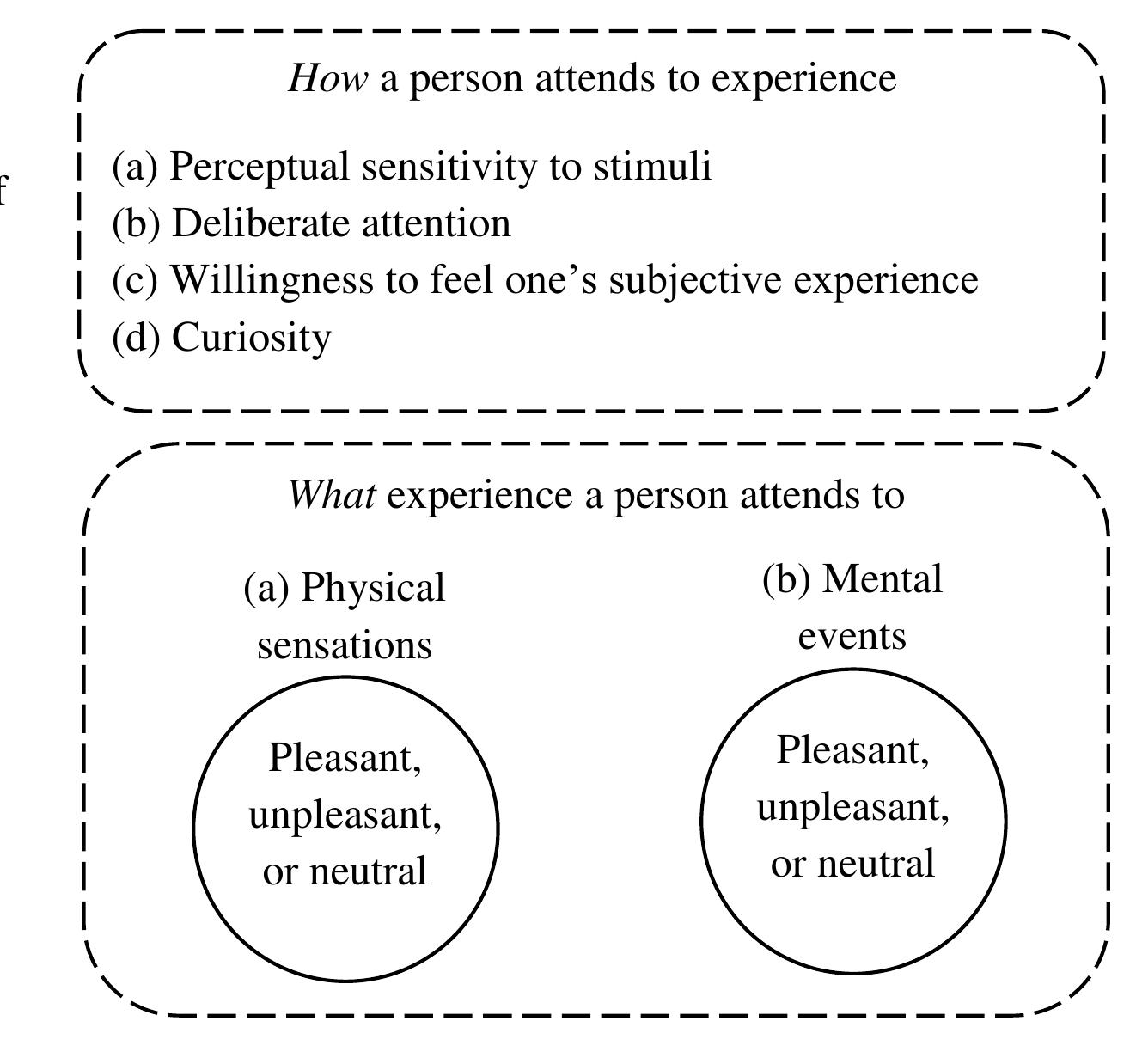 (PDF) State Mindfulness Scale (SMS)