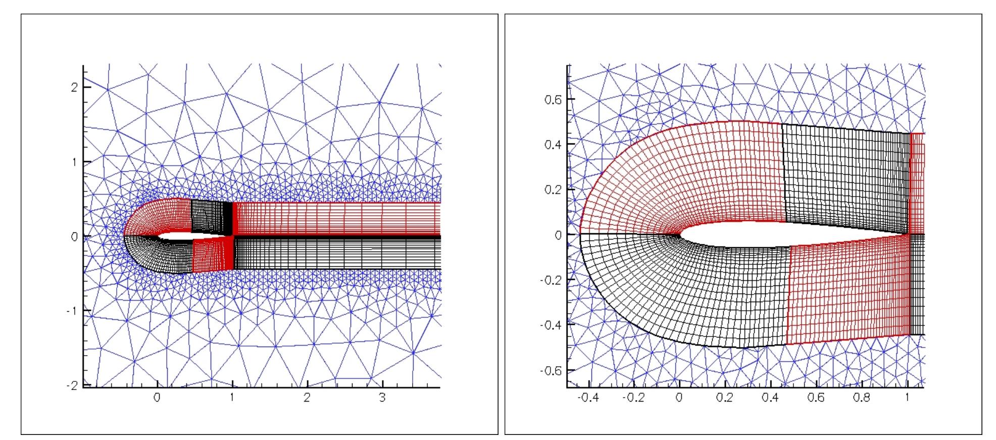 Example of a hybrid grid composed of 6 structured blocks