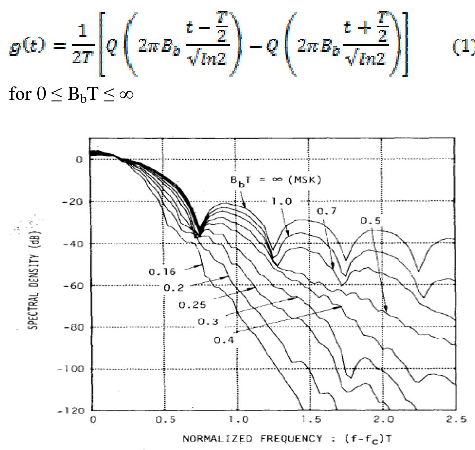 Dominate digital modulation are msk (minimum shift keying)