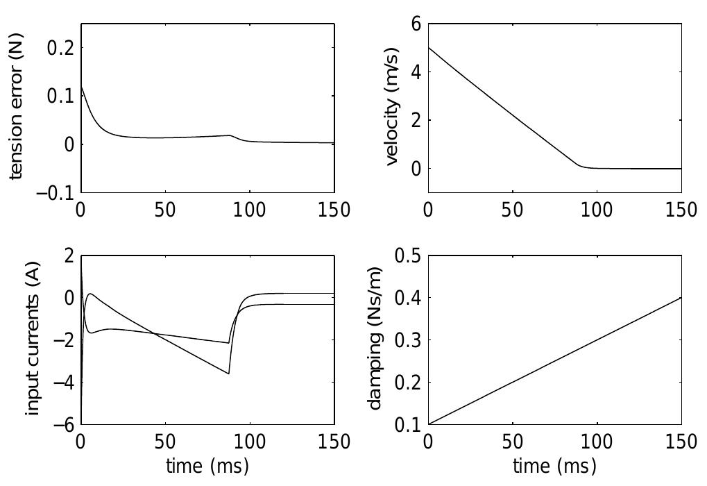 Velocity ramp-down maneuver—modified controller.