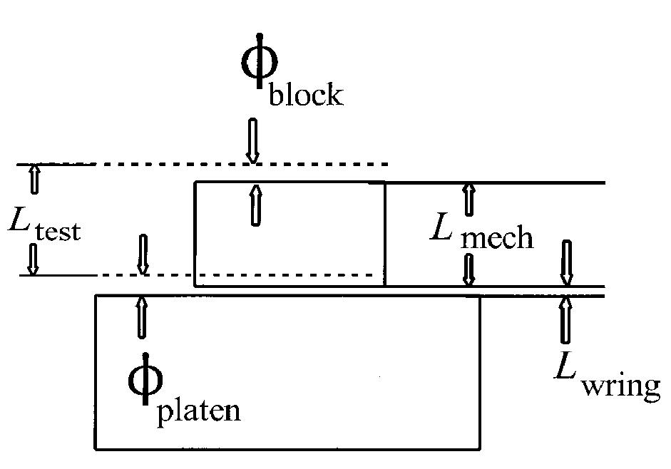 Diagram showing the phase shift @ on reflection makes the