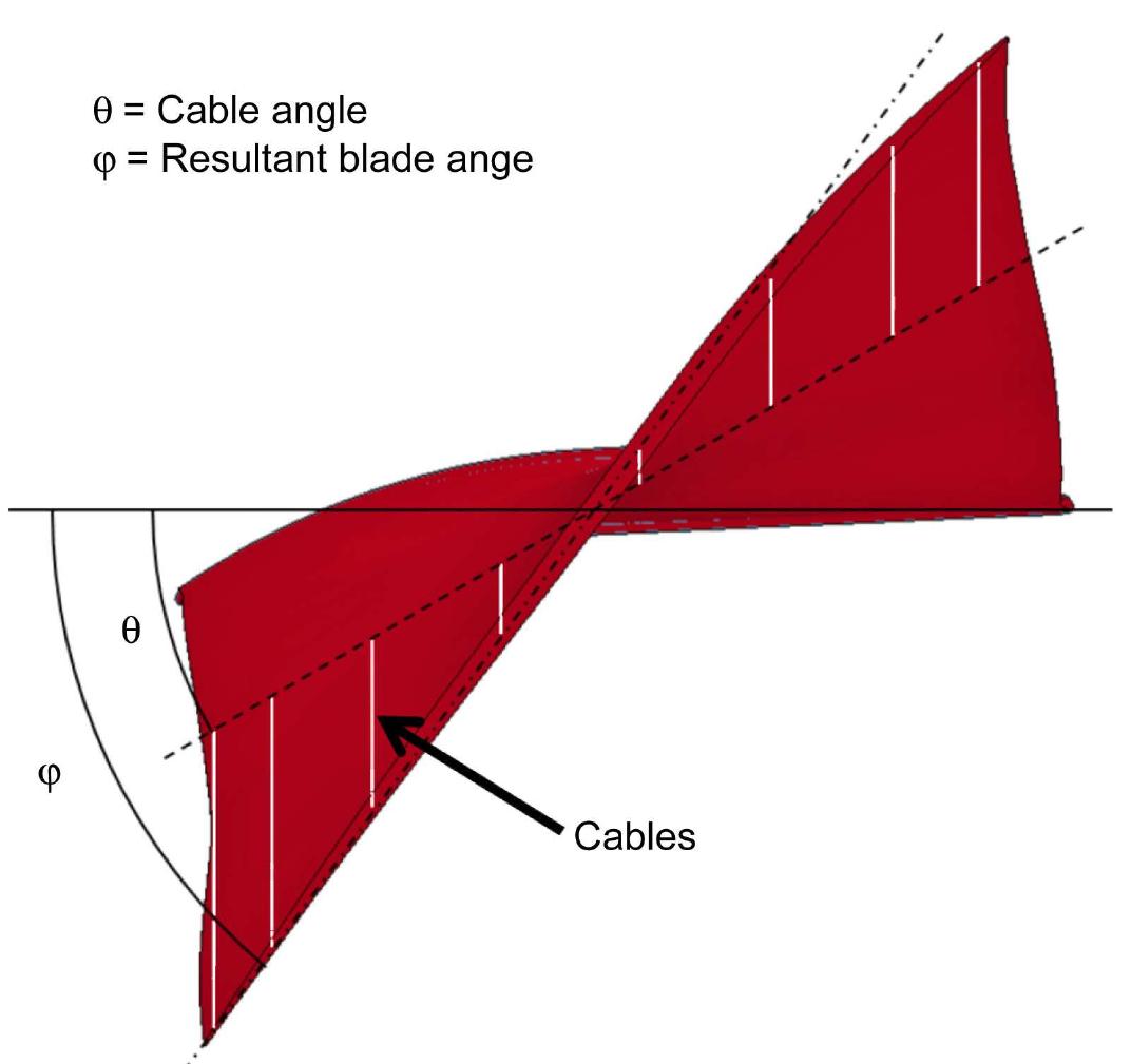 Figure 7 - Jet engine bird ingestion simulations: Comparison