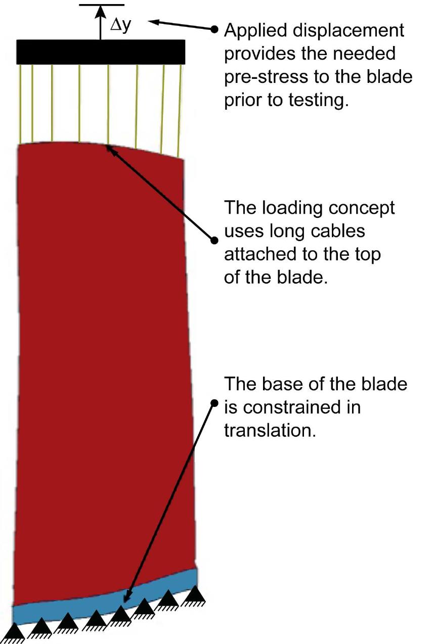 Figure 8 - Jet engine bird ingestion simulations: Comparison