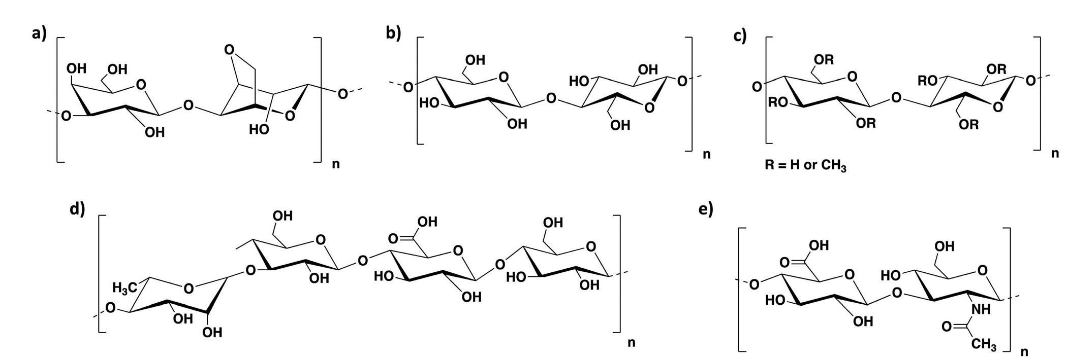 Figure 3 - from Multicomponent polysaccharide alginate-based