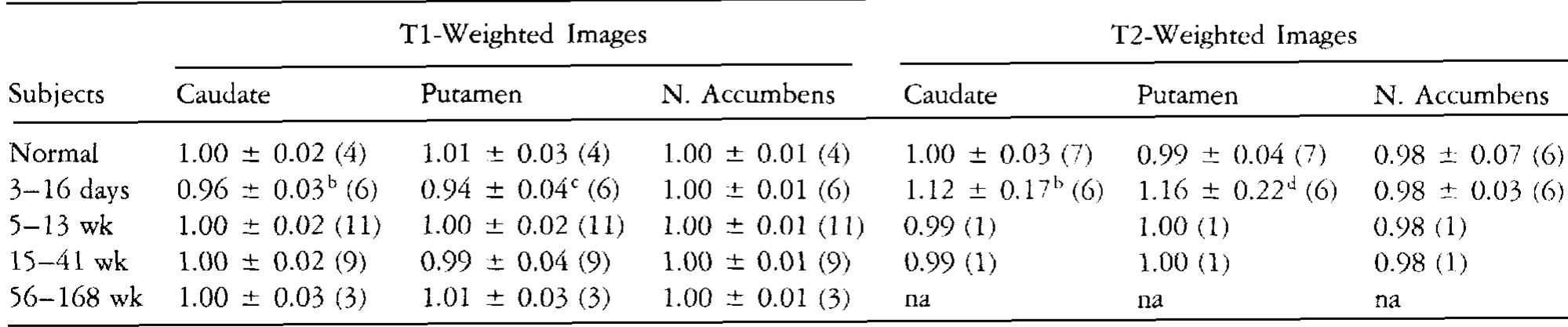 Magnetic resonance signal intensity asymmetry in the