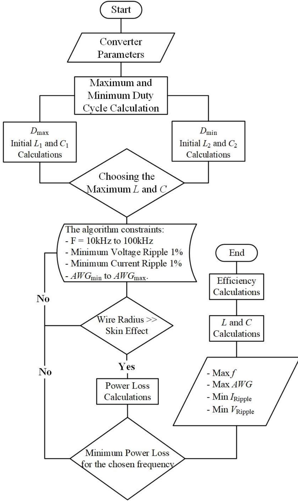 A flow chart for designing the eps converters. where p,; and