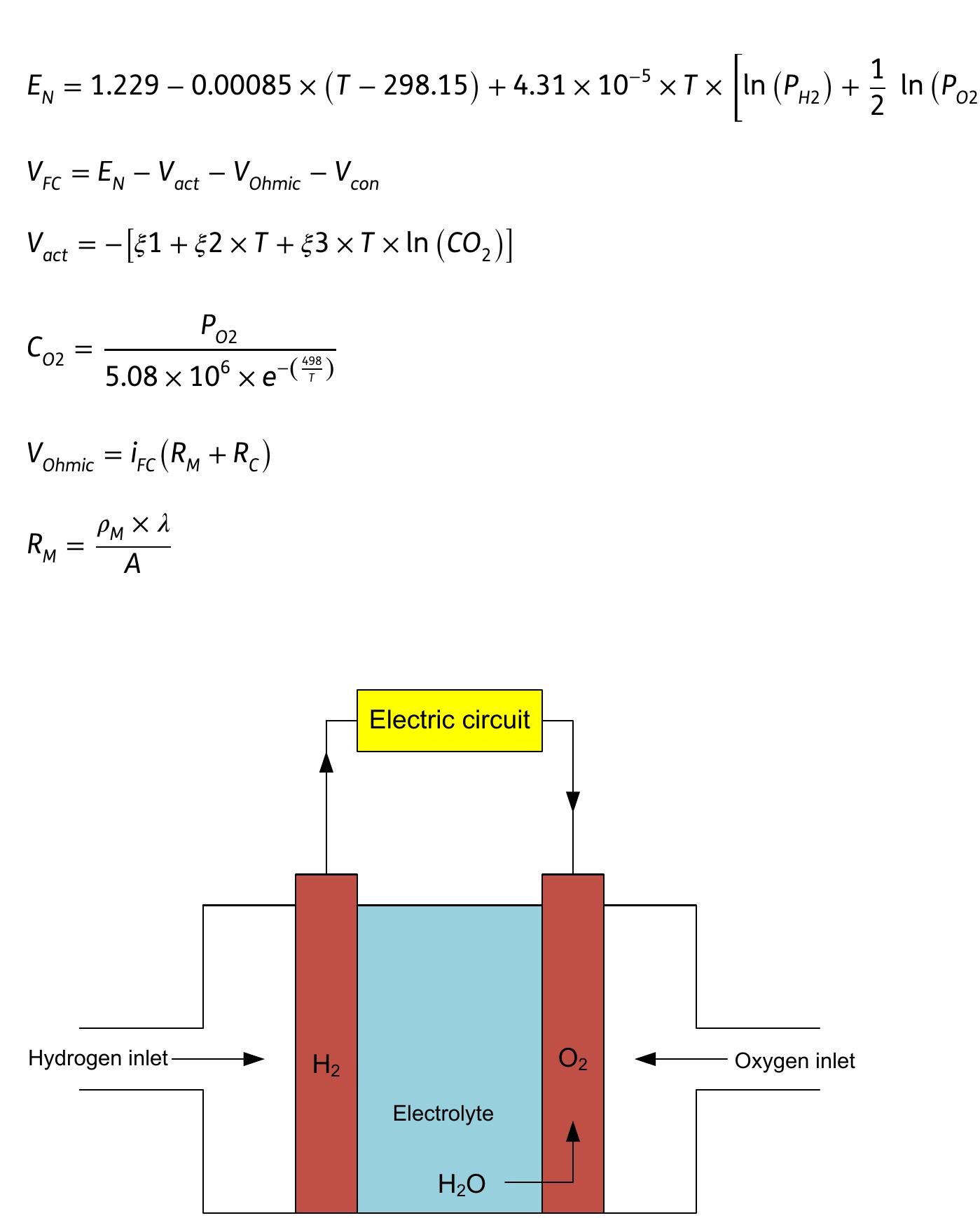 Figure 11 - Design and analysis of solar PV-fuel cell and