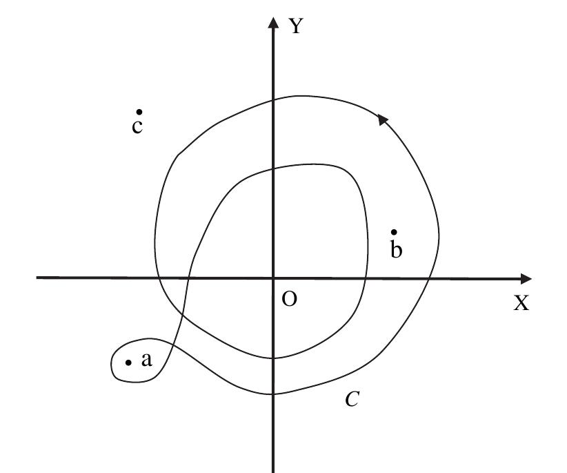 As shown in fig. 2, s is a point on the closed curve c in