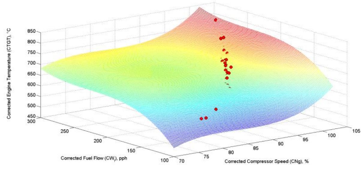 The engine multivariable internal rule of operation. the