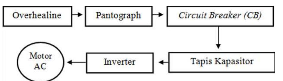 Block diagram of propulsion system on krl from figure 7, it